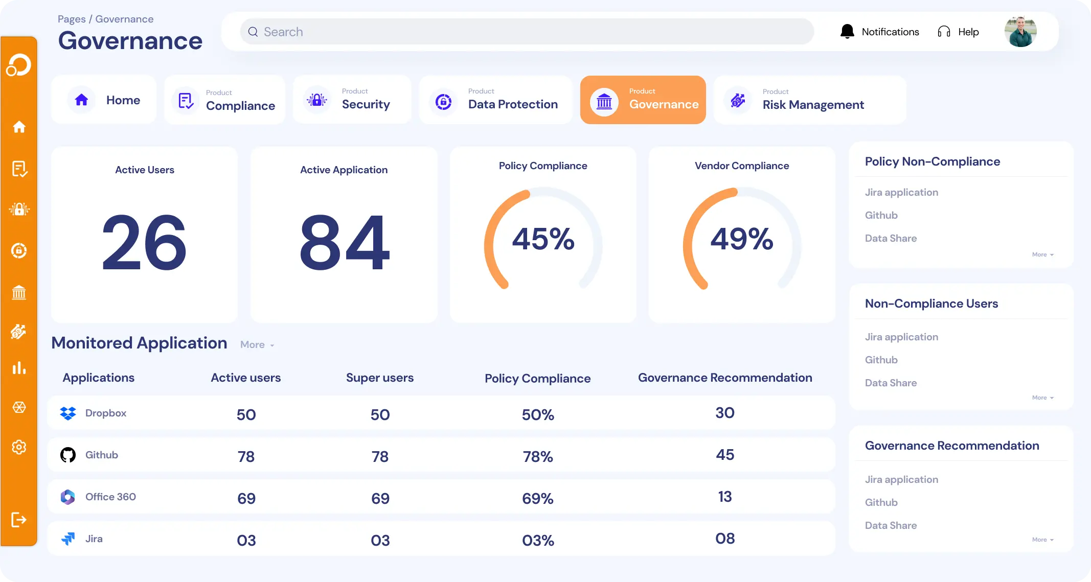 Streamline SaaS Governance with RedOrange.ai